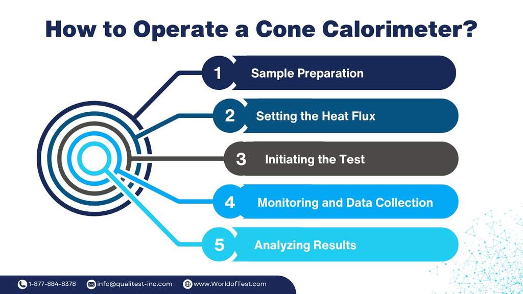 Calorimètre à cône pour les essais et la recherche sur le feu